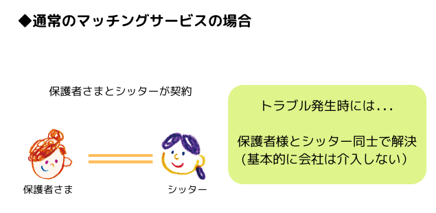 トラブルやクレームには会社が対応。ポピンズシッターの安心安全10か条|ベビーシッターならポピンズシッター ベビーシッターならポピンズ