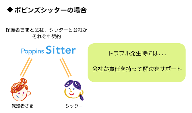 トラブルやクレームには会社が対応。ポピンズシッターの安心安全10か条|ベビーシッターならポピンズシッター ベビーシッターならポピンズ